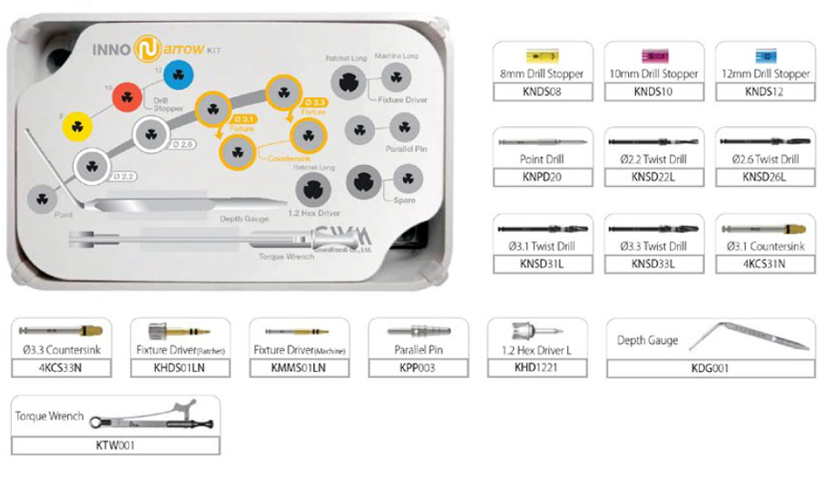 Kit Inno Sub Narrow – BIOIMPLANT